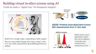 How AstraZeneca is Applying AI, Imaging & Data Analytics (AI-Driven ...