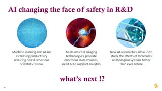 How AstraZeneca is Applying AI, Imaging & Data Analytics (AI-Driven ...