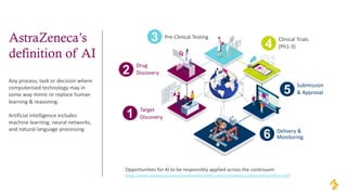 How AstraZeneca is Applying AI, Imaging & Data Analytics (AI-Driven ...