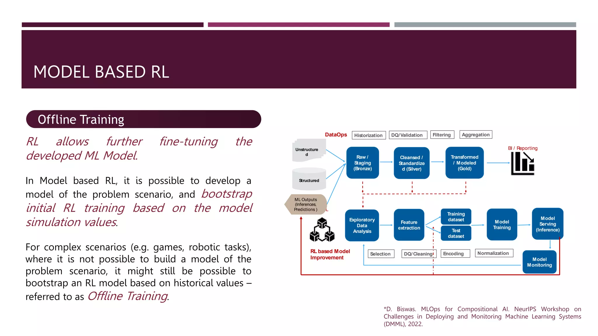 Data-Driven (Reinforcement Learning-Based) Control | PPTX | Artificial Intelligence | Technology ...