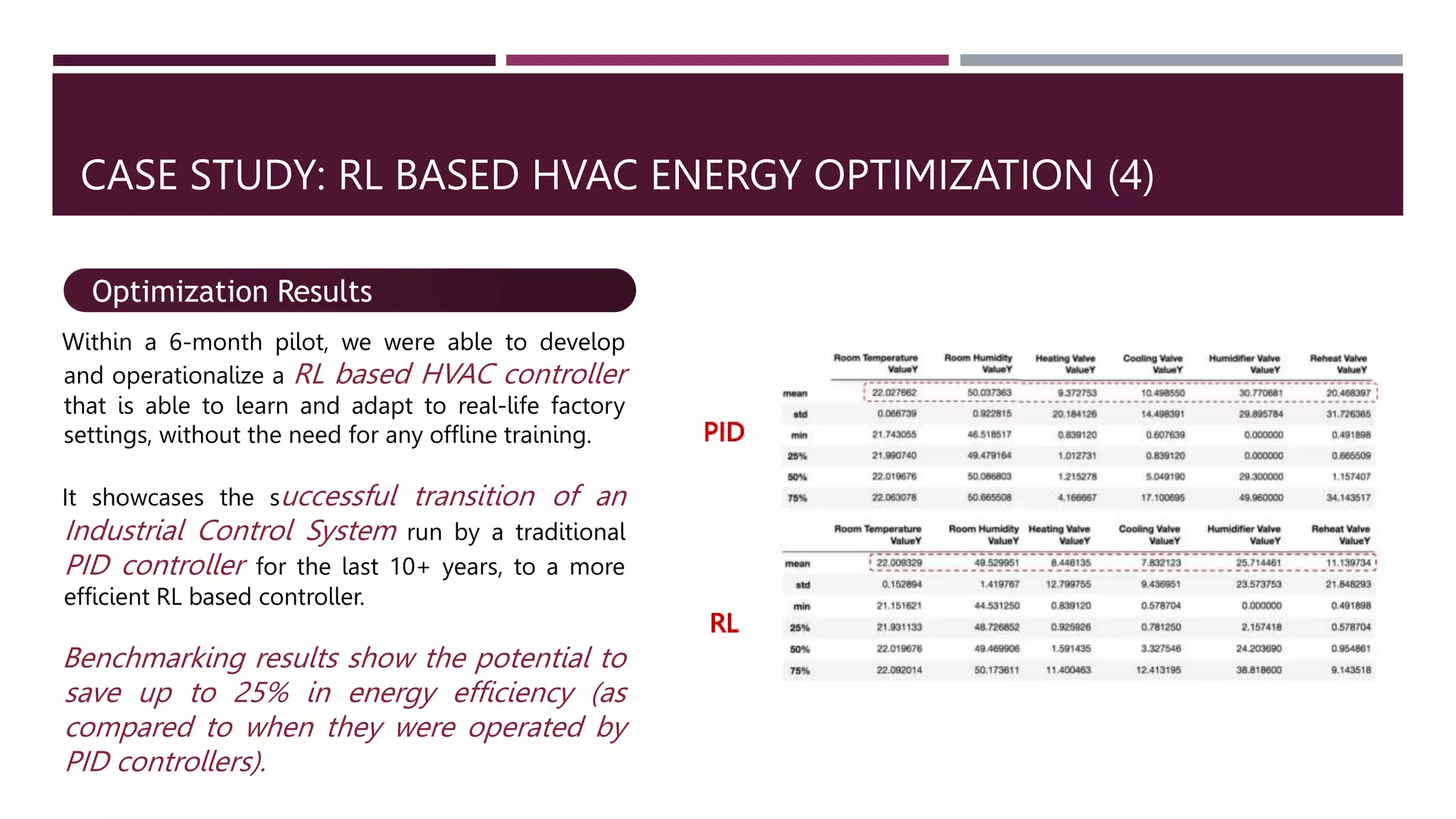 Data-Driven (Reinforcement Learning-Based) Control | PPTX | Artificial Intelligence | Technology ...