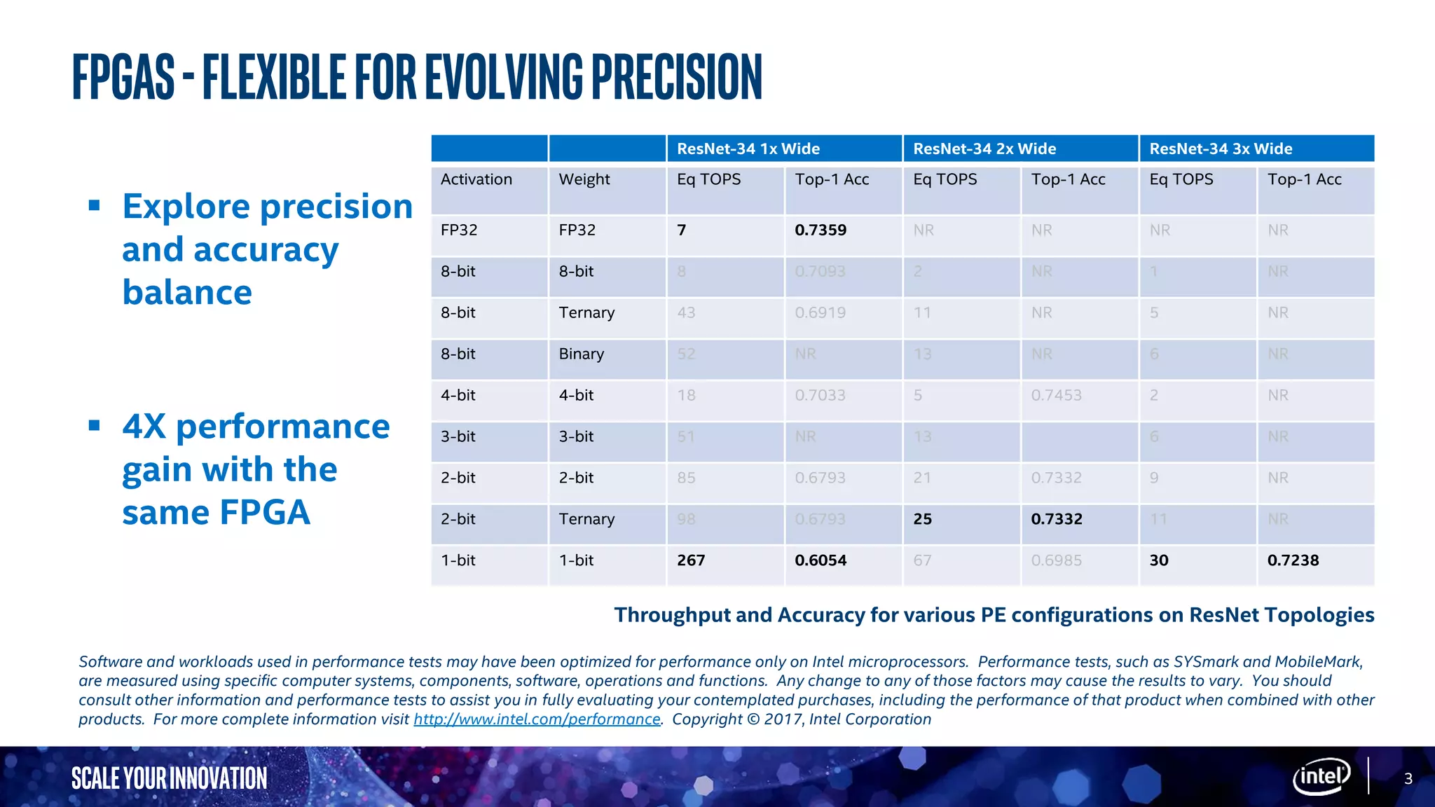 AI Crash Course- Supercomputing | PDF | Computer Software and Applications | Computing
