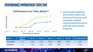 AI Crash Course- Supercomputing | PDF | Computer Software and Applications | Computing