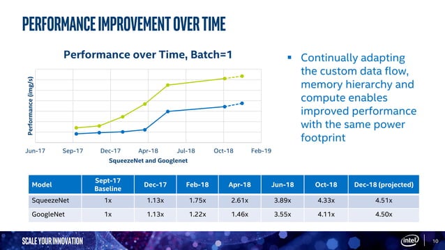 AI Crash Course- Supercomputing | PDF | Computer Software and Applications | Computing
