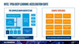 AI Crash Course- Supercomputing | PDF | Computer Software and Applications | Computing