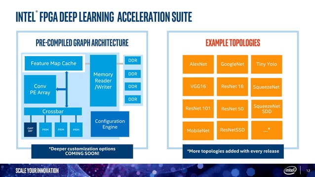 AI Crash Course- Supercomputing | PDF | Computer Software and Applications | Computing