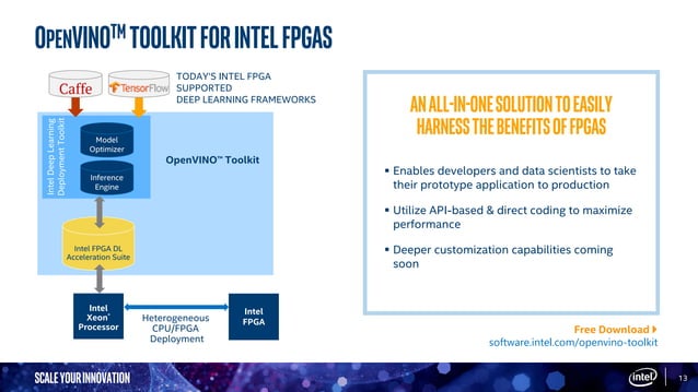 AI Crash Course- Supercomputing | PDF | Computer Software and Applications | Computing