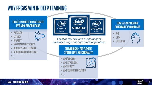 AI Crash Course- Supercomputing | PDF | Computer Software and Applications | Computing