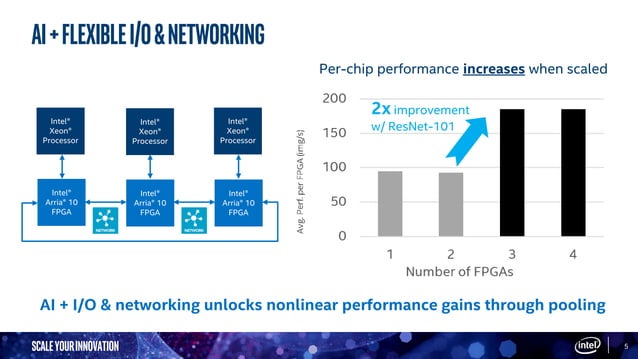 AI Crash Course- Supercomputing | PDF | Computer Software and ...