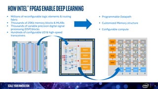 AI Crash Course- Supercomputing | PDF | Computer Software and Applications | Computing