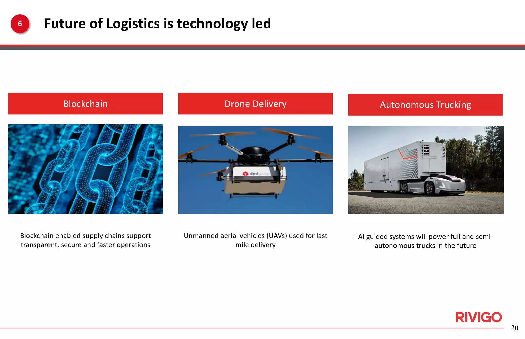 AI in Supply chains | PDF