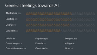 AI in the Legal Sector - Survey Analysis (Nalytics) | PPT