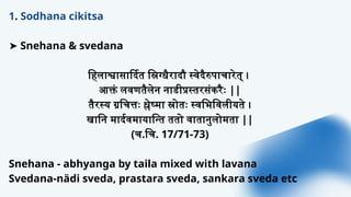 Shwasa rogam along with its etiology pathophysiology types individual ...