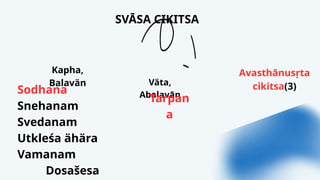 Shwasa rogam along with its etiology pathophysiology types individual ...