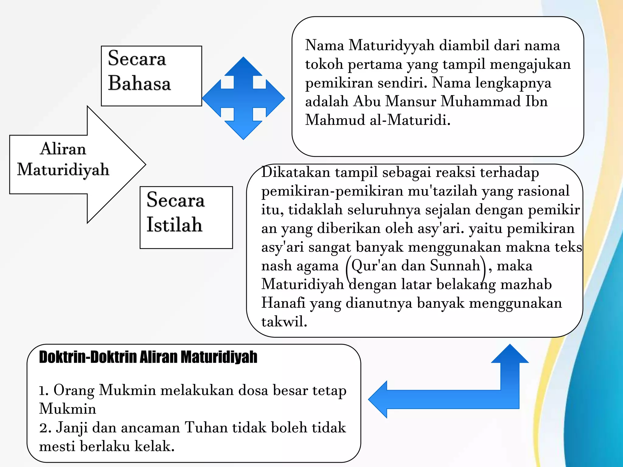ALIRAN DAN DOKTRIN KEAGAMAAN DALAM ILMU KALAM | PPTX