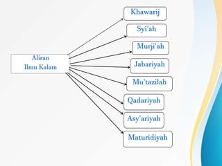 ALIRAN DAN DOKTRIN KEAGAMAAN DALAM ILMU KALAM | PPTX