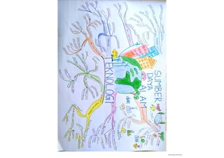 MAIND MAPPING konsep dasar IPA SD | PDF