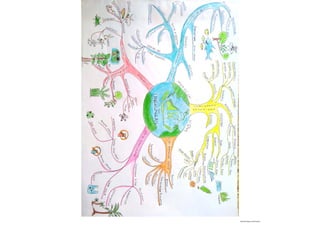 MAIND MAPPING konsep dasar IPA SD | PDF