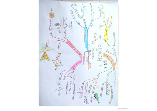 Maind Mapping Konsep Dasar Ipa Sd Ppt