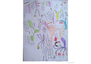 MAIND MAPPING konsep dasar IPA SD | PDF