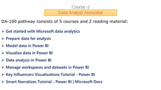 AI Syllabus.pptx | Artificial Intelligence | Technology & Computing