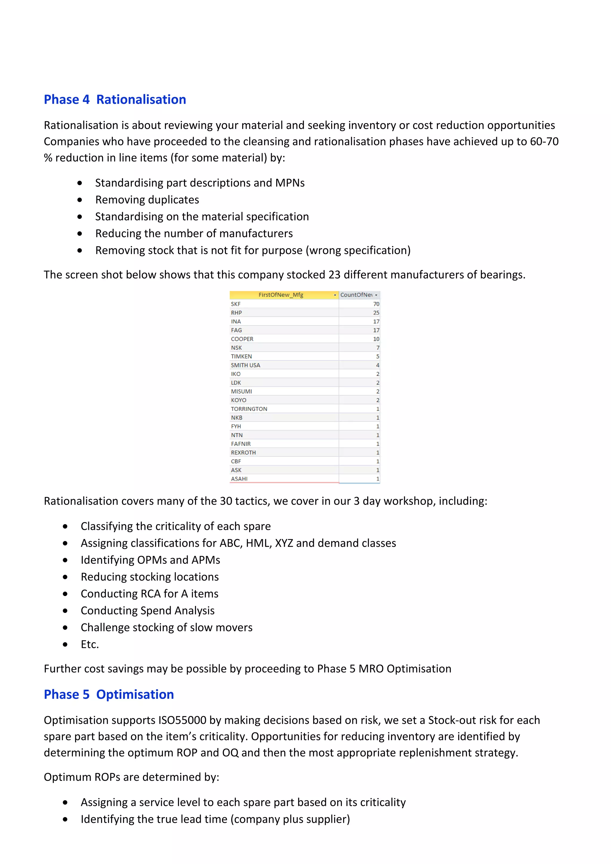 MRO Spare Parts Improvement Programme Conforms to ISO55000 | PDF