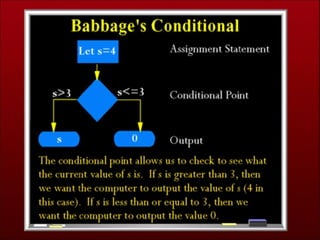 computer past present future | PPT