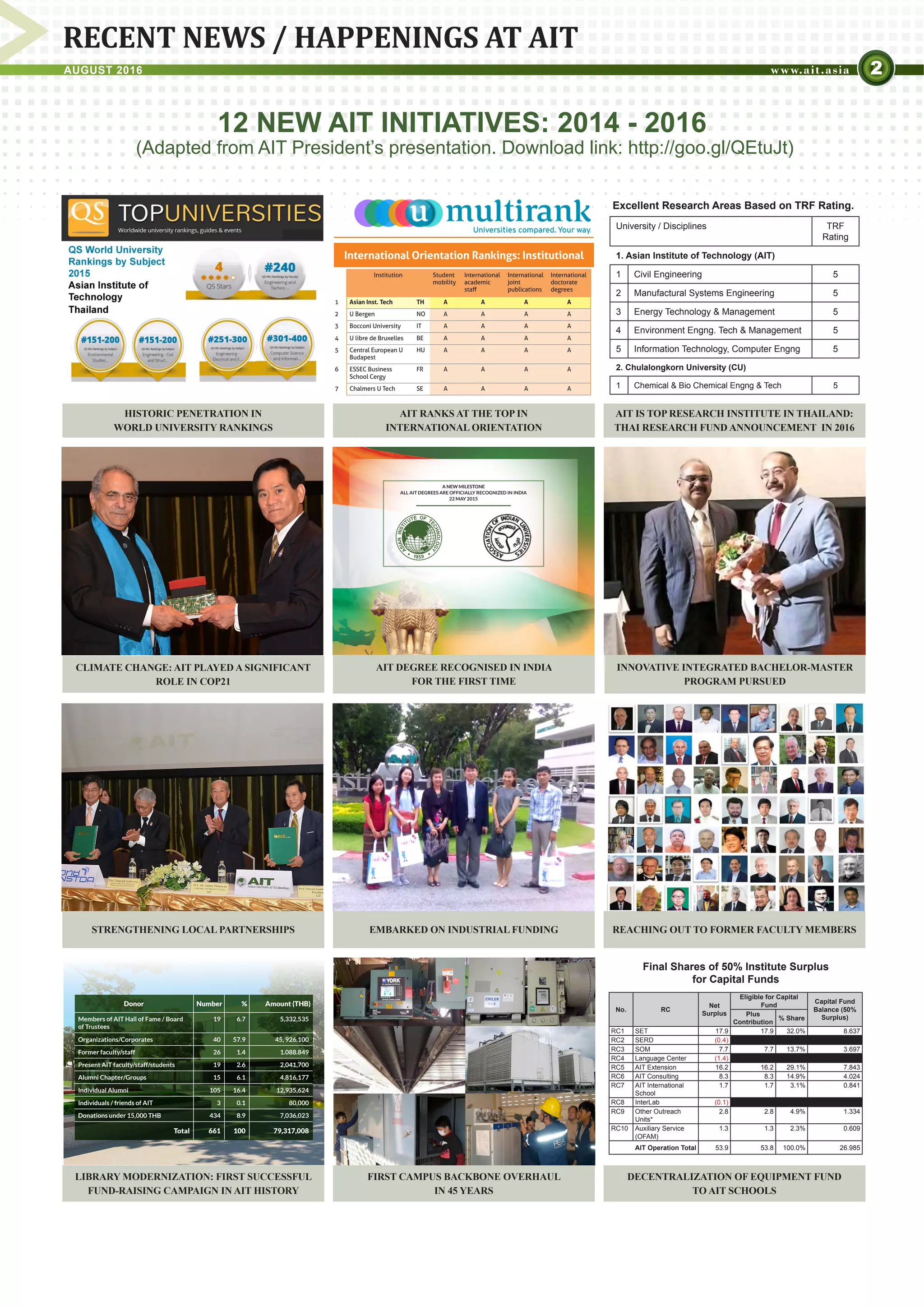AIT Newsletter August 2016 | PDF