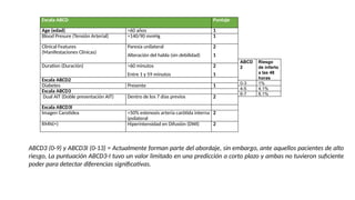 AIT Ataque isquémico Transitorio Neurología | PPTX