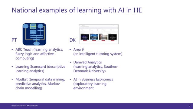 Artificial Intelligence in Teaching (AIT): A road map for future ...