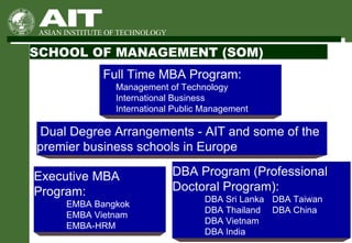 Ait Nargis Cb For Myanmar | PPT