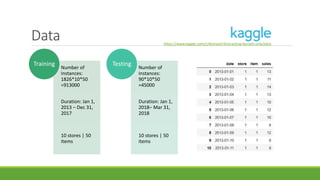 Store Item Demand Forecasting - AIT 582 | PPTX