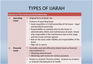 AITAB ijarah thumma al-bay' in banking system | PPT