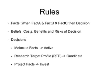 AI is the Future of Drug Discovery | PPT