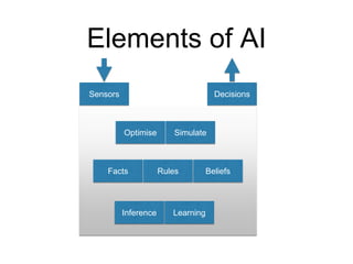 AI is the Future of Drug Discovery | PPT