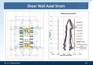 AITC Shear Wall Design Procedure (20151106) | PPTX
