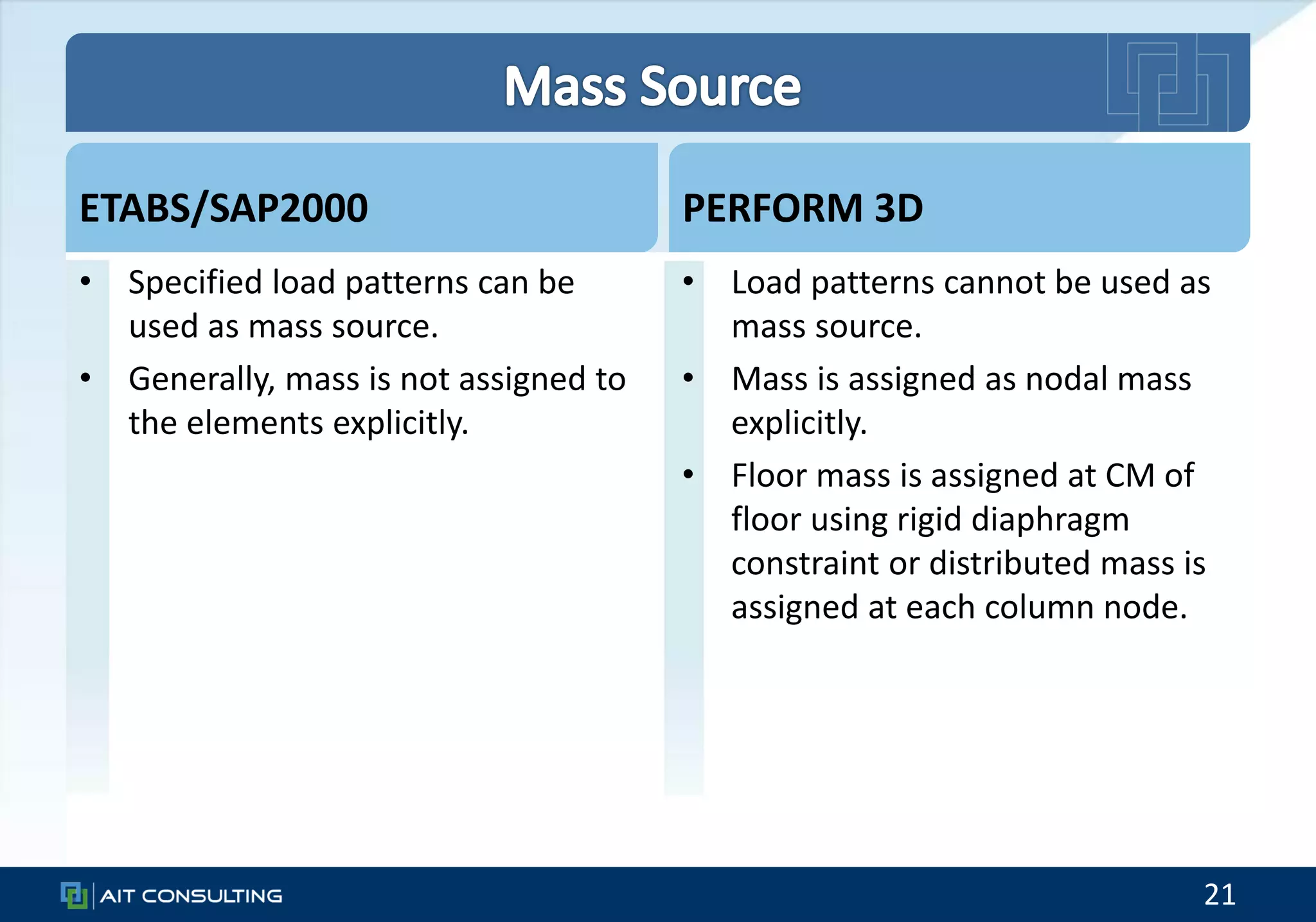 Aitc step by-step procedure for pbd of 40-story rc building_overall ...