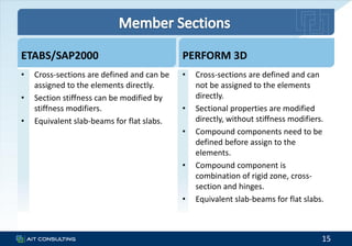 Aitc step by-step procedure for pbd of 40-story rc building_overall ...