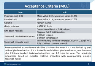 Aitc step by-step procedure for pbd of 40-story rc building_overall ...