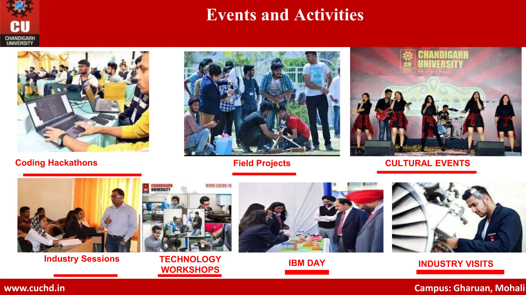 AIT CSE Overview_Updated under Chandigarh University | PPTX