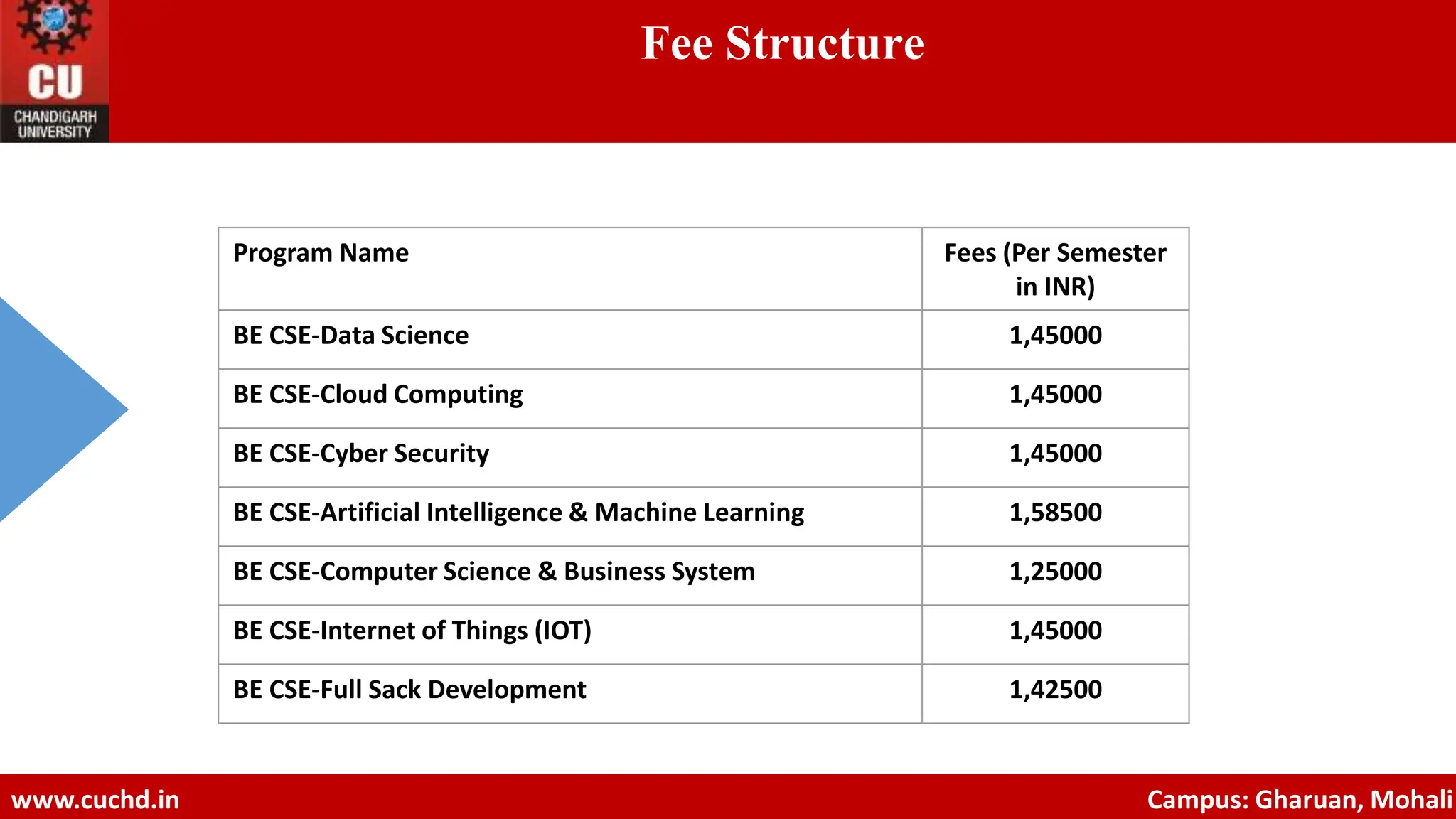 AIT CSE Overview_Updated under Chandigarh University | PPTX