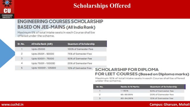 AIT CSE Overview_Updated under Chandigarh University | PPTX