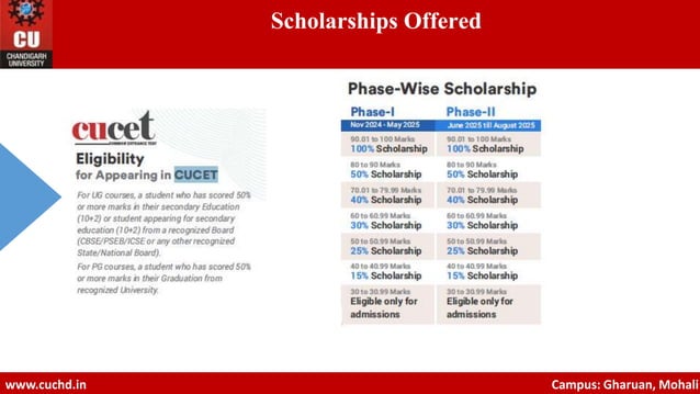 AIT CSE Overview_Updated under Chandigarh University | PPTX