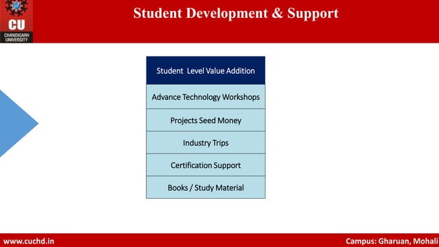 AIT CSE Overview_Updated under Chandigarh University | PPTX