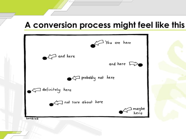 Converting materials to eLearning - Key Considerations | PPT