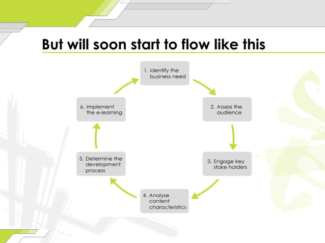 Converting materials to eLearning - Key Considerations | PPT