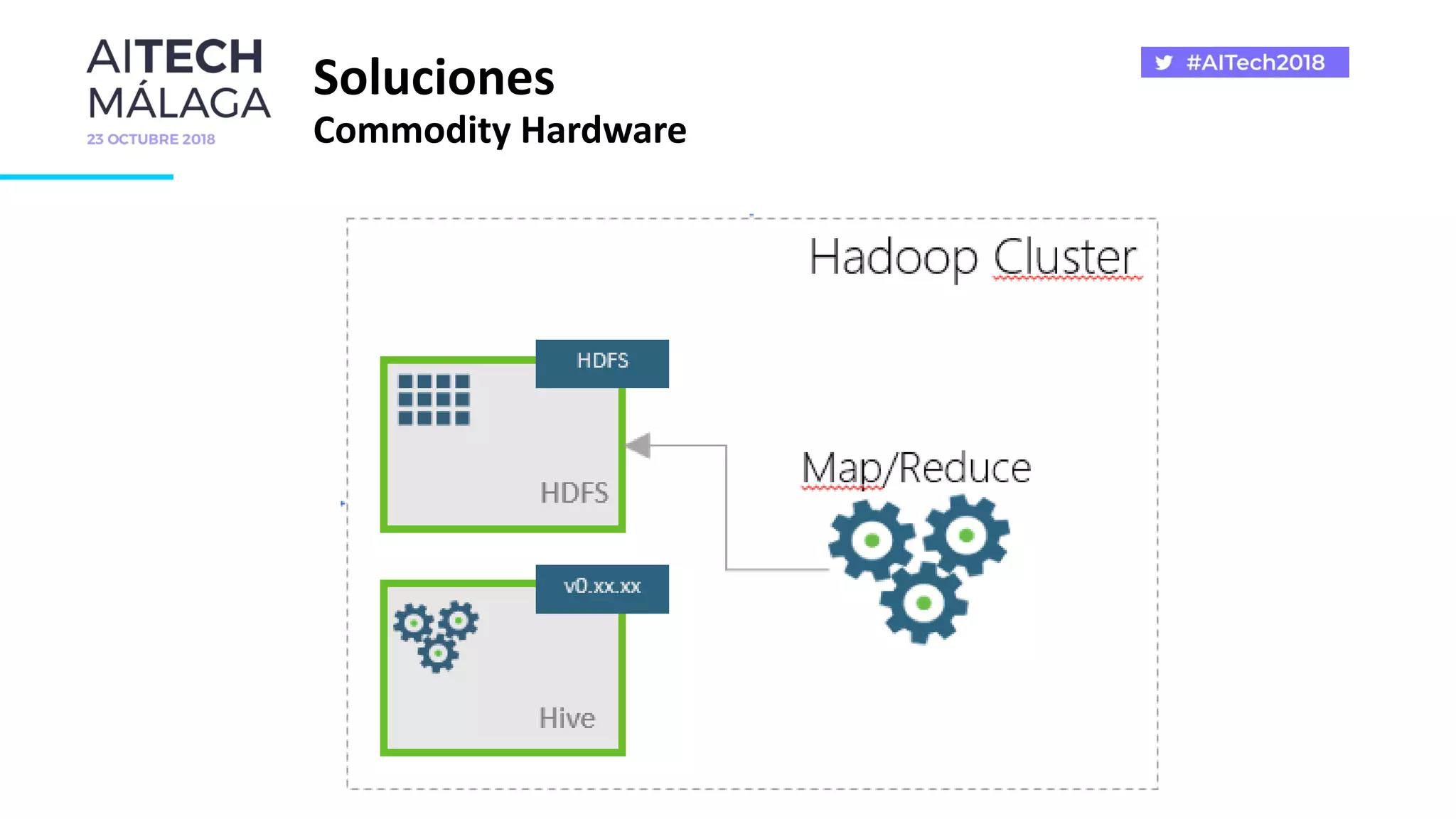 Introducción a la arquitectura Data Lake con Azure | PPTX