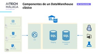 Introducción a la arquitectura Data Lake con Azure | PPTX