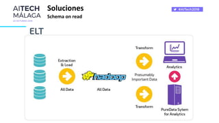 Introducción a la arquitectura Data Lake con Azure | PPTX