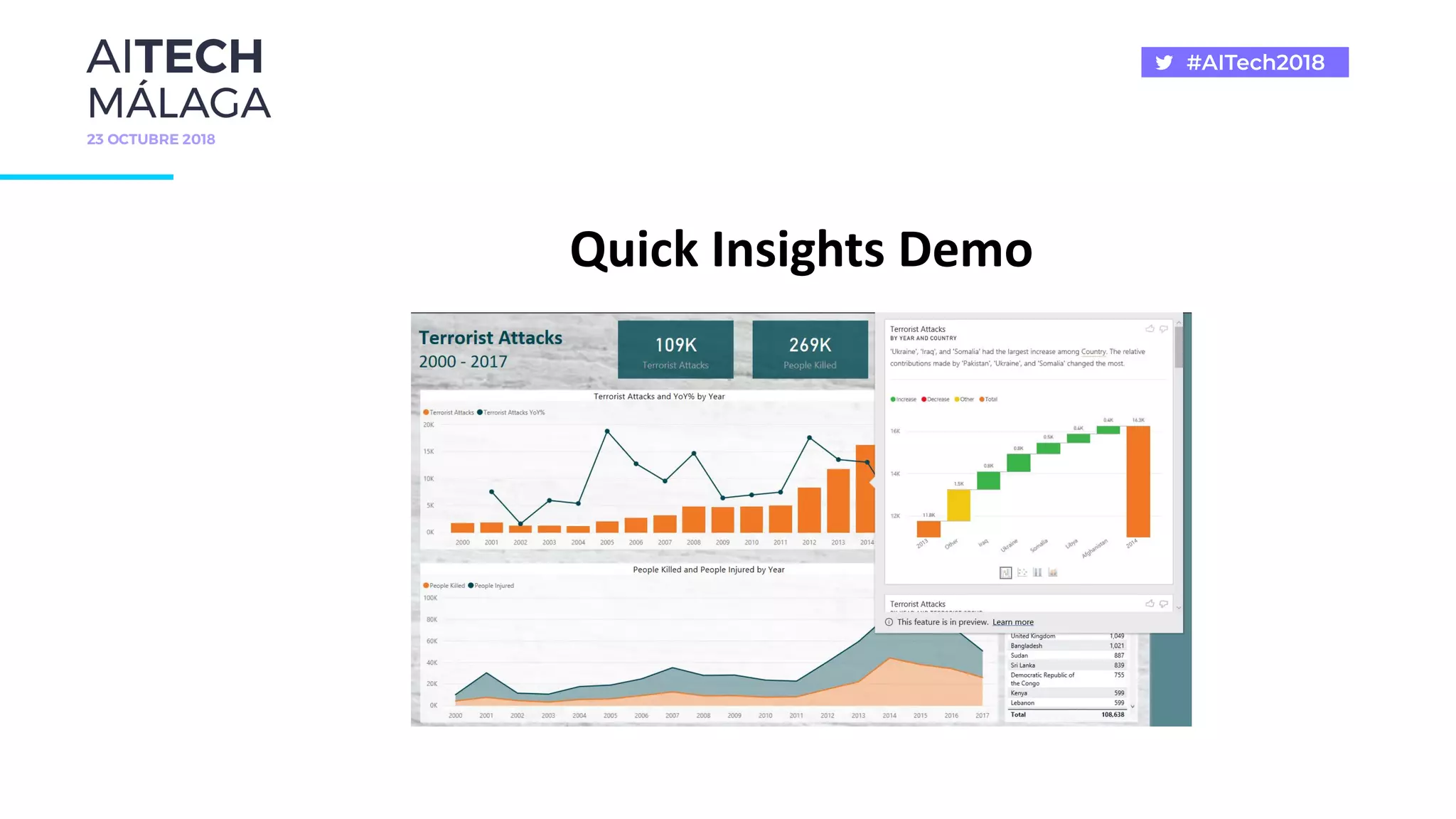 Power BI: Storytelling, Quick Insights, Q&A | PDF